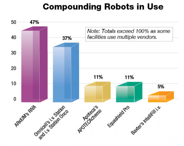 Syringe and IV Bar Coding : State of Pharmacy Automation 2019 ...
