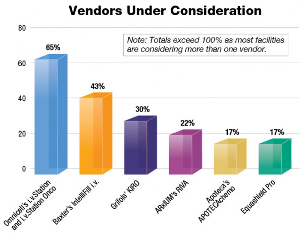 Syringe and IV Bar Coding : State of Pharmacy Automation 2019 ...