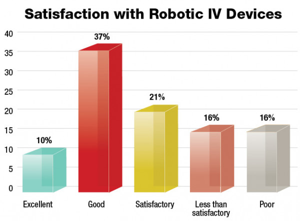 Syringe and IV Bar Coding : State of Pharmacy Automation 2019 ...