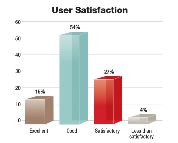 Unit Dose Packaging Systems : State of Pharmacy Automation 2019 ...