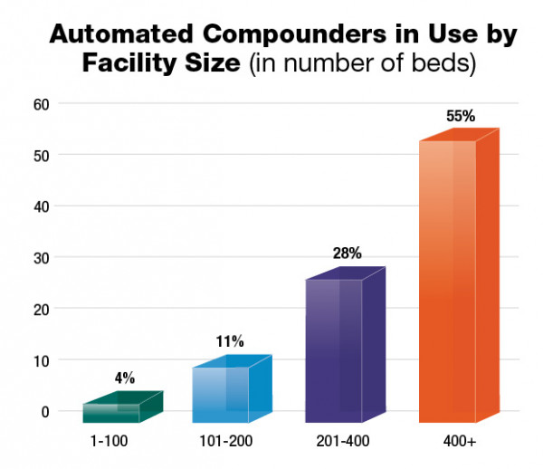 Automated Compounding Devices : August 2020 - Pharmacy Purchasing ...