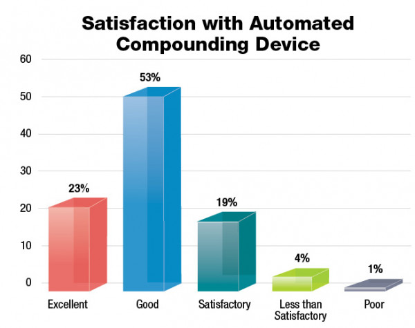 Automated Compounding Devices : August 2020 - Pharmacy Purchasing ...