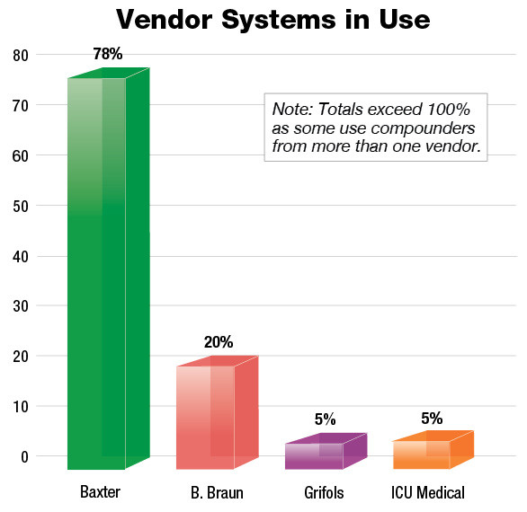 Automated Compounding Devices : August 2020 - Pharmacy Purchasing ...