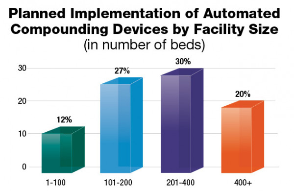 Automated Compounding Devices : August 2020 - Pharmacy Purchasing ...
