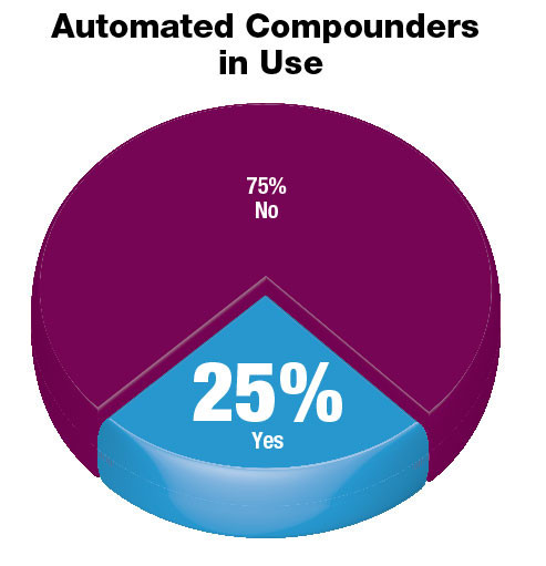 Automated Compounding Devices : August 2020 - Pharmacy Purchasing ...
