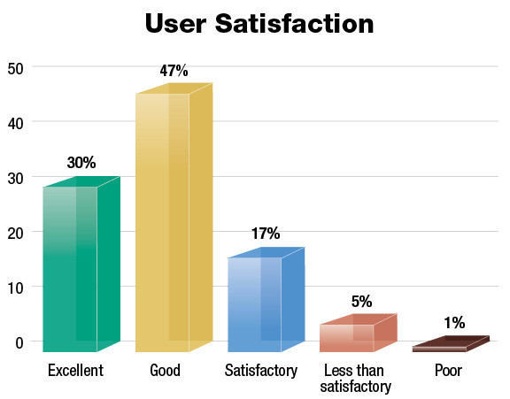 Automated Drug Storage and Retrieval : August 2020 - Pharmacy ...