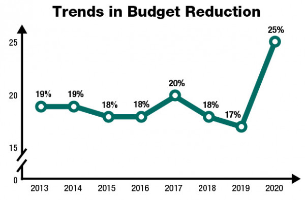 Pharmacy Automation Budget : August 2020 - Pharmacy Purchasing ...