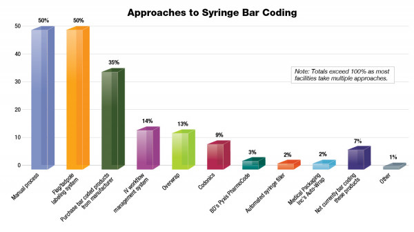 Syringe and IV Bar Coding : August 2020 - Pharmacy Purchasing ...