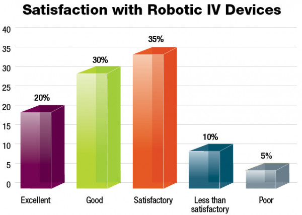 Syringe and IV Bar Coding : August 2020 - Pharmacy Purchasing ...