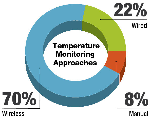 Temperature Monitoring : August 2020 - Pharmacy Purchasing & Products ...