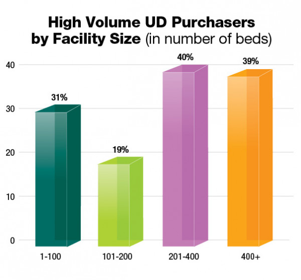 Unit Dose Packaging Systems : August 2020 - Pharmacy Purchasing ...