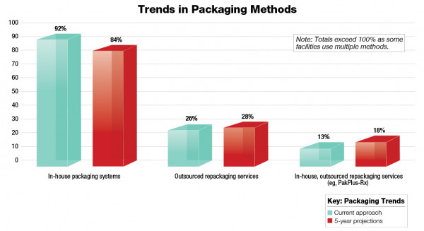 Unit Dose Packaging Systems : August 2020 - Pharmacy Purchasing ...