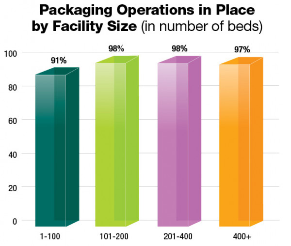 Unit Dose Packaging Systems : August 2020 - Pharmacy Purchasing ...