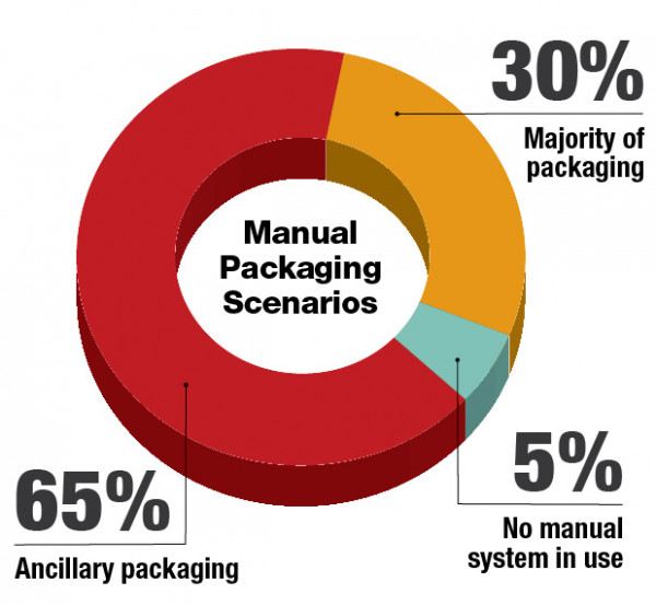 Unit Dose Packaging Systems : August 2020 - Pharmacy Purchasing ...