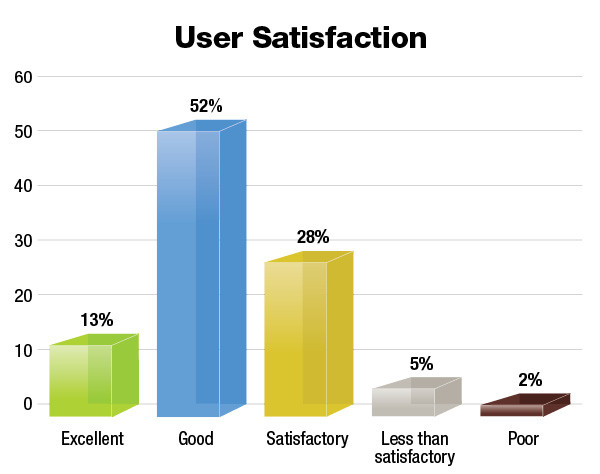 Unit Dose Packaging Systems : August 2020 - Pharmacy Purchasing ...