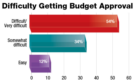 Budgeting & Renovation : April 2020 : State of Pharmacy Compounding ...