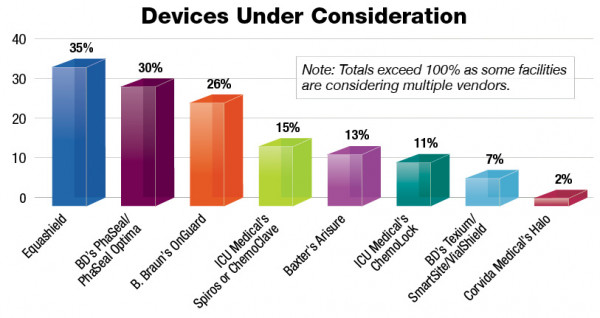 CSTDs for Drug Administration : April 2020 : State of Pharmacy ...