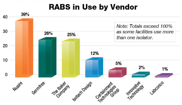 Engineering Controls—BSCs/RABS : April 2020 : State of Pharmacy ...