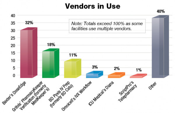 IV Workflow Management : April 2020 : State of Pharmacy Compounding ...