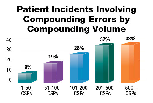 Regulatory Inspections : April 2020 : State of Pharmacy Compounding ...