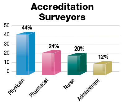 Regulatory Inspections : April 2020 : State of Pharmacy Compounding ...