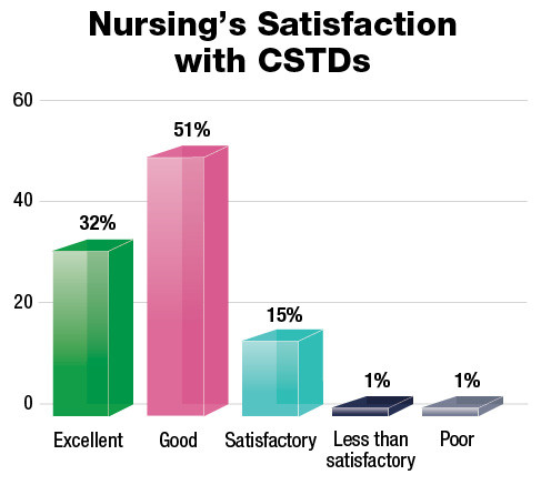 CSTDs for Drug Administration : April 2021 : State of Pharmacy ...