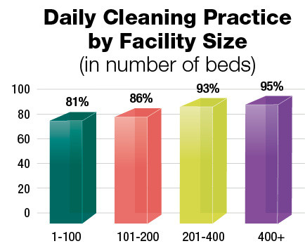 Cleaning the Cleanroom : April 2021 : State of Pharmacy Compounding ...