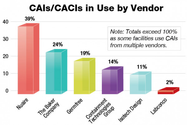 Engineering Controls—BSCs/CAIs : April 2021 : State of Pharmacy ...