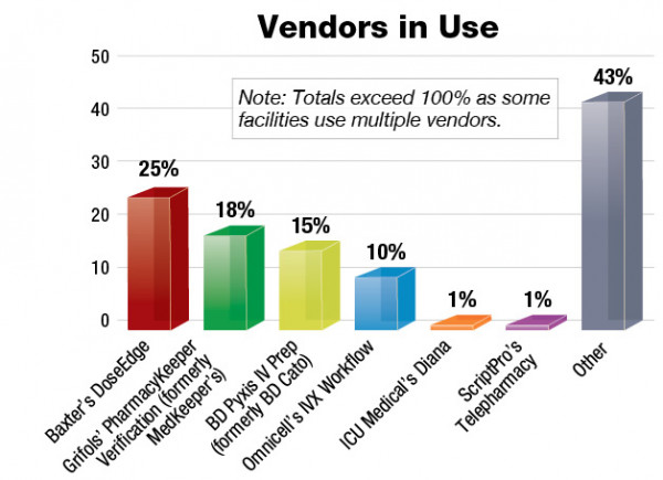 IV Workflow Management : April 2021 : State of Pharmacy Compounding ...
