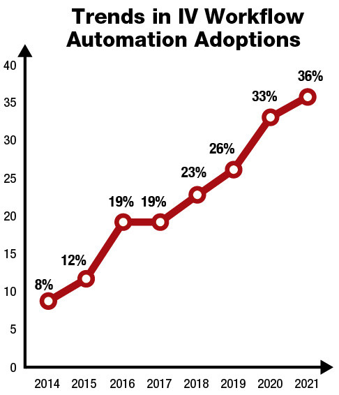 IV Workflow Management : March 2021 : IV Safety - Pharmacy Purchasing ...