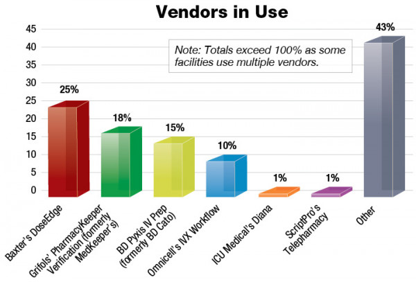 IV Workflow Management : March 2021 : IV Safety - Pharmacy Purchasing ...