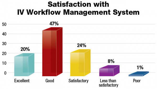 IV Workflow Management : March 2021 : IV Safety - Pharmacy Purchasing ...