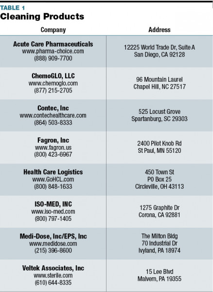 Tips for a Successful USP Cleaning Program : March 2019 - Pharmacy ...