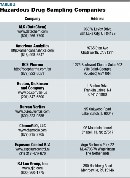 Tips for a Successful USP Cleaning Program : March 2019 - Pharmacy ...