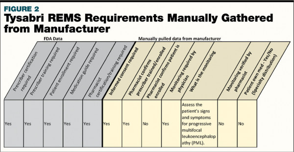 Create Standardized REMS Alerts in the EMR : March 2019 : IV Safety ...