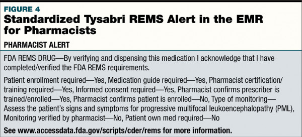 Create Standardized REMS Alerts in the EMR : March 2019 : IV Safety ...