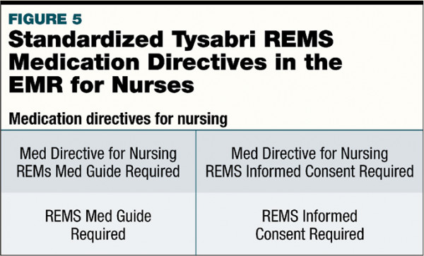 Create Standardized REMS Alerts in the EMR : March 2019 : IV Safety ...