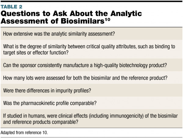 Considerations for Adding Biosimilars to Formulary : April 2019 ...