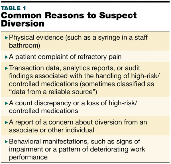 Establish a Diversion Response Policy : May 2019 : Diversion Management ...