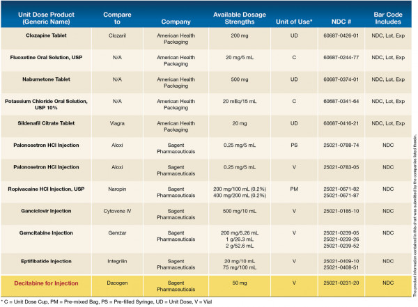 Unit Dose Market Watch : June 2019 - Pharmacy Purchasing & Products ...