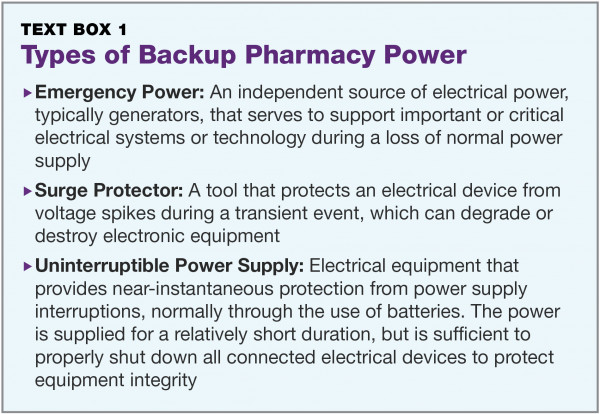 Utility Failure Procedures