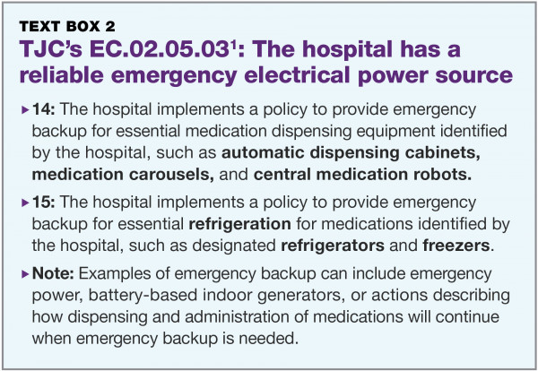 Utility Failure Procedures