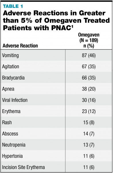 Omegaven (fish oil triglyceride) from Fresenius Kabi : January 2020 ...