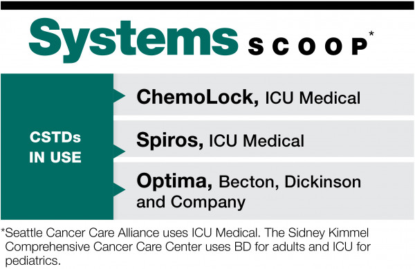 3 Perspectives on CSTD Use : February 2020 : Oncology - Pharmacy ...