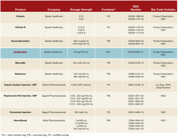 Ready-to-Use IV Product Watch : February 2020 - Pharmacy Purchasing ...