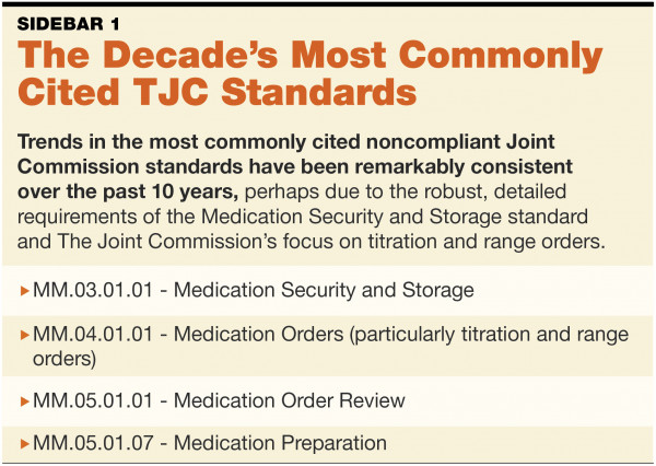 Joint Commission and Compliance Update : February 2020 - Pharmacy ...