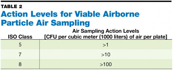 Part 1 - Best Practices for Air and Surface Sampling : March 2020 ...