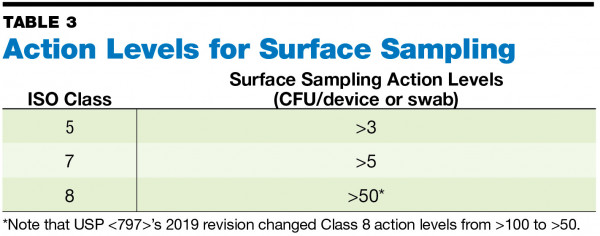 Part 1 - Best Practices for Air and Surface Sampling : March 2020 ...