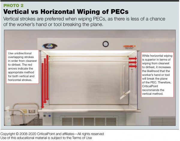 Part 2 - Practices to Drive Effective Cleaning : June 2020 - Pharmacy ...