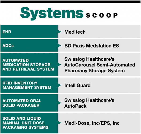 Develop a Unit-Dose Packaging Strategy : September 2020 - Pharmacy ...